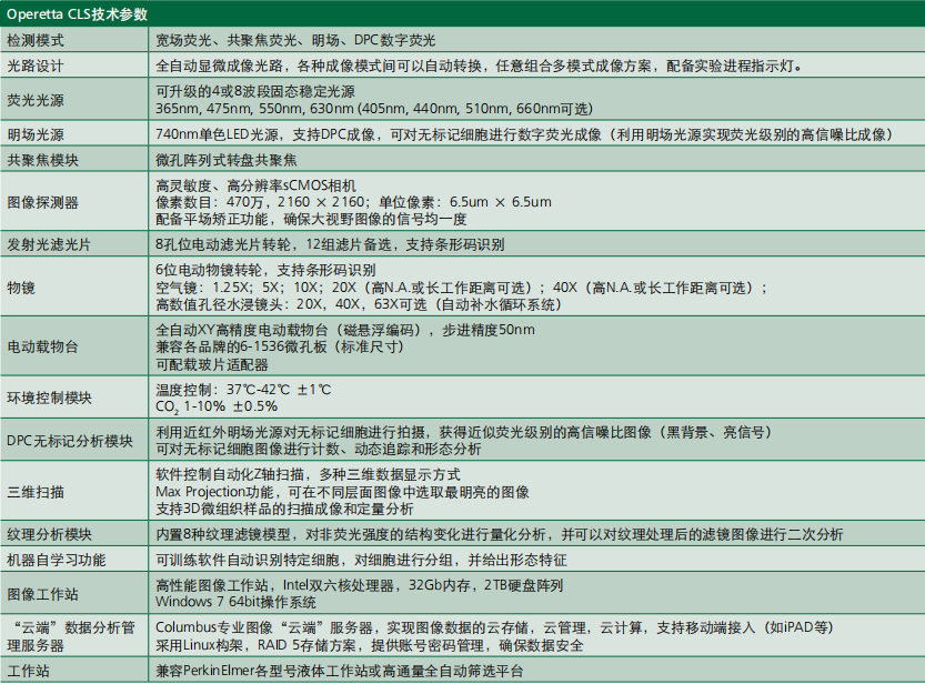 珀金埃尔默Operetta CLS高内涵成像系统-玮驰