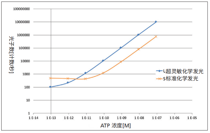 PE多模式微孔板检测系统EnSight遇上Alpha技术，为你打开全新视角！ - 企业动态 - 丁香通